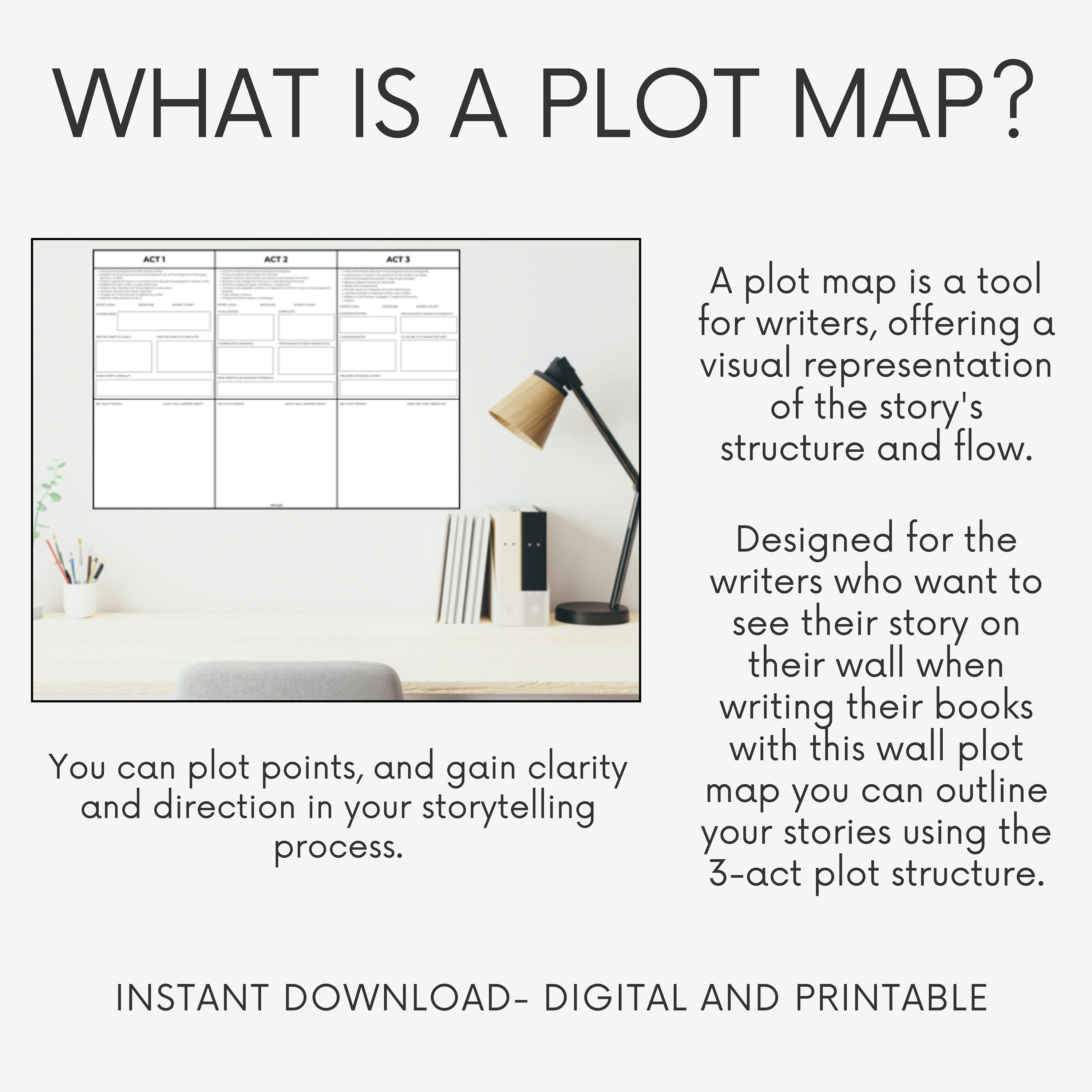 Writing Poster: Plot Planner, Novel Overview, Writing a Novel Planner ...