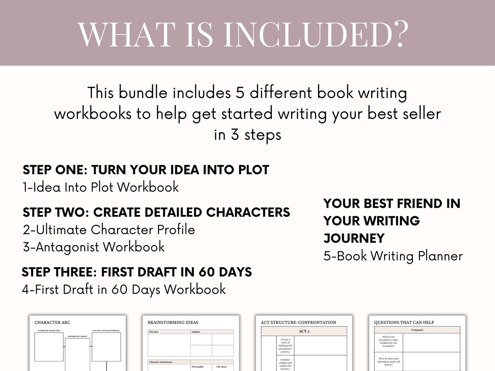 Novel Writing Planner Bundle: Author Story Outline, Character Charts ...