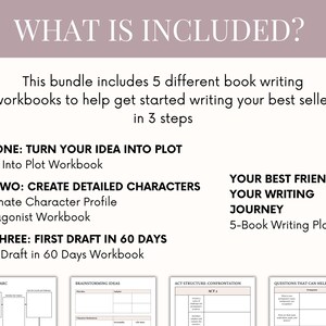 Book Writing Bundle: Novel Planner, Author Story Outline, Character ...