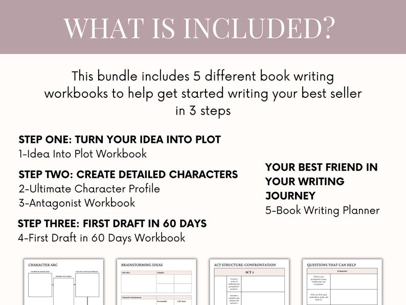 Novel Writing Planner Bundle: Author Story Outline, Character Charts ...