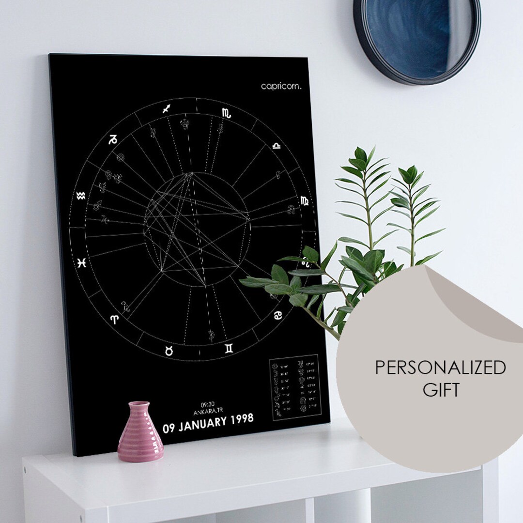 My Astrological Chart - Etsy