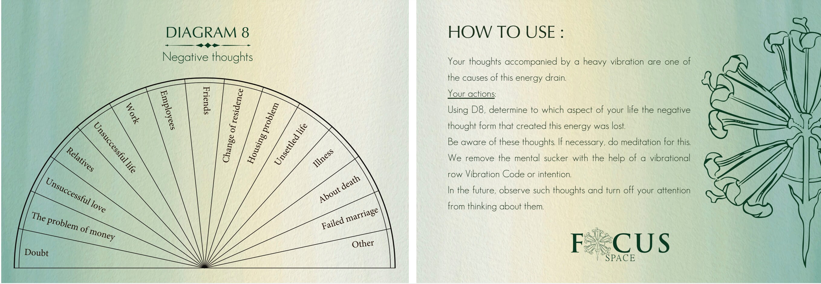 61 Diagram Cards for Pendulum Self-diagnosis and Self-healing - Etsy