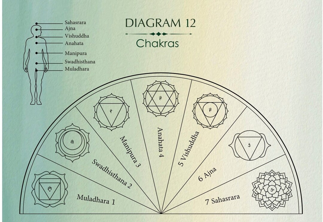 61 Diagram Cards for Pendulum Self-diagnosis and Self-healing - Etsy