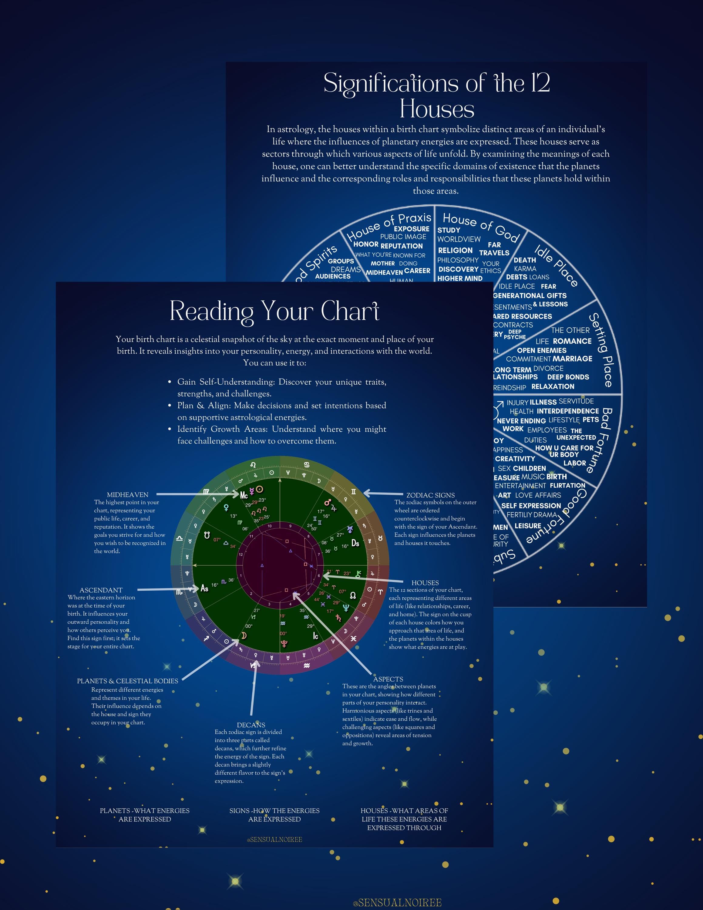 Astrology 101 Guidebook - Etsy