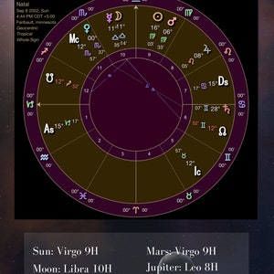 General Natal Chart Report - Etsy