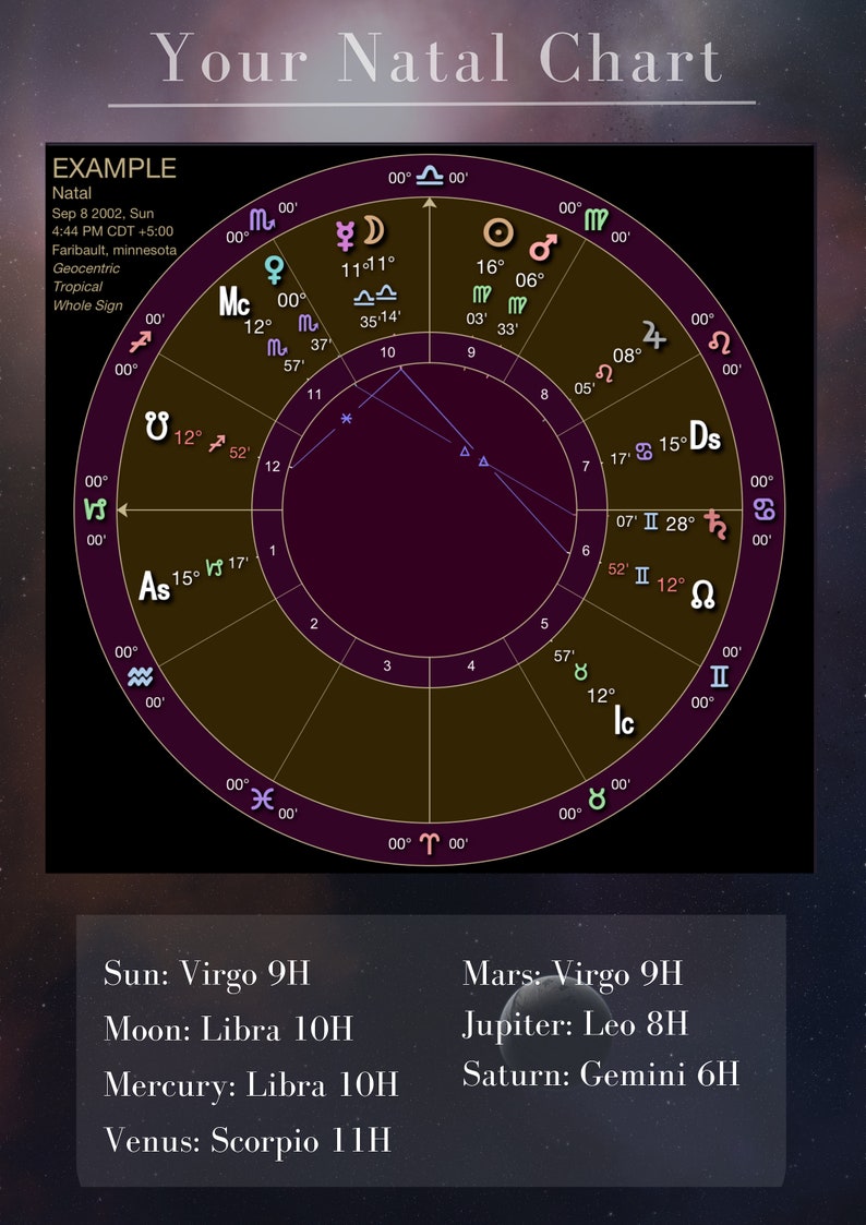 General Natal Chart Report - Etsy