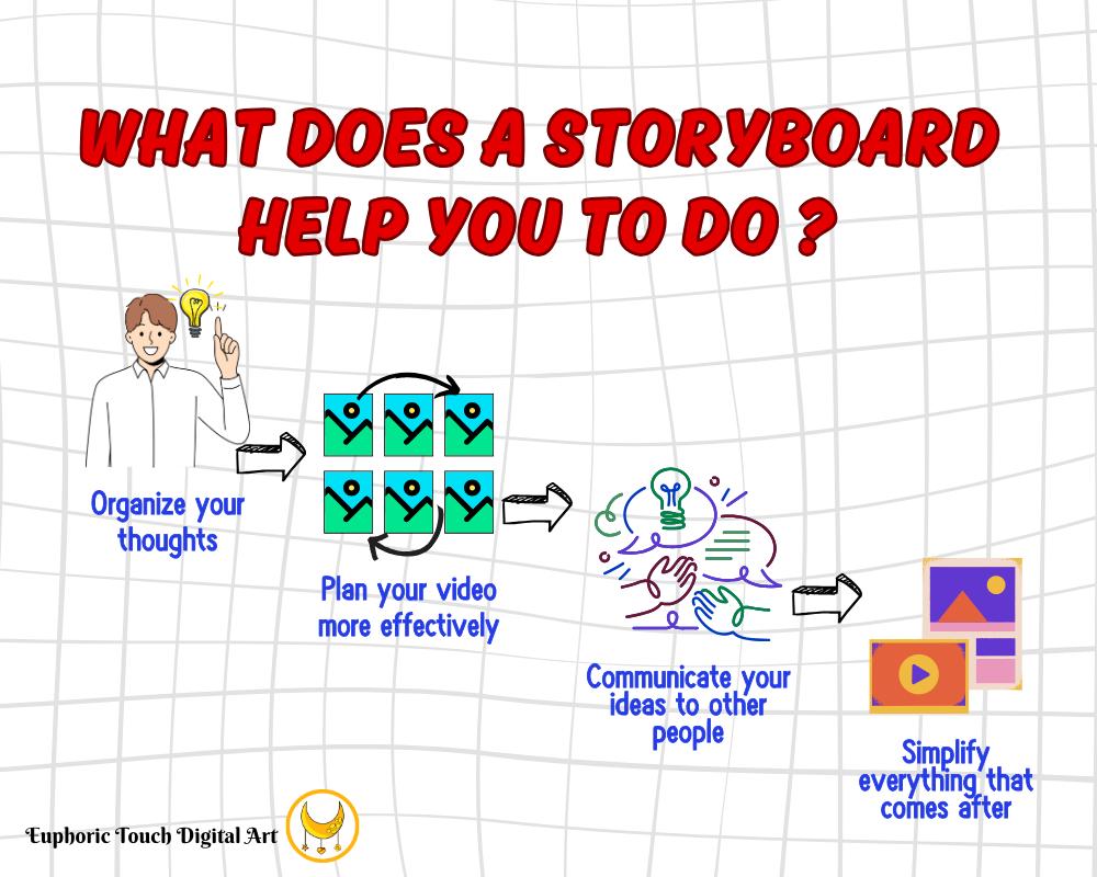 Printable Storyboard Template for Content Creator. Story Board Planner ...