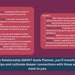 Relationship SMART Goals Planner: A Step-by-step Guide to Enhancing ...