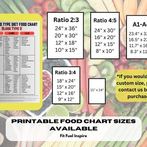 Blood Type O Macros Food Chart, Digital Printable Food List for Blood ...