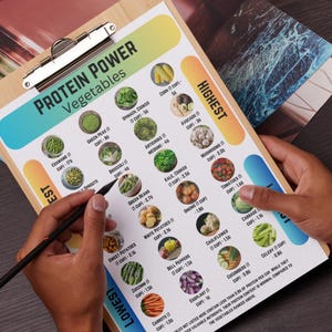 High Protein Vegetable Food Chart Printable, Digital Vegetable Protein ...