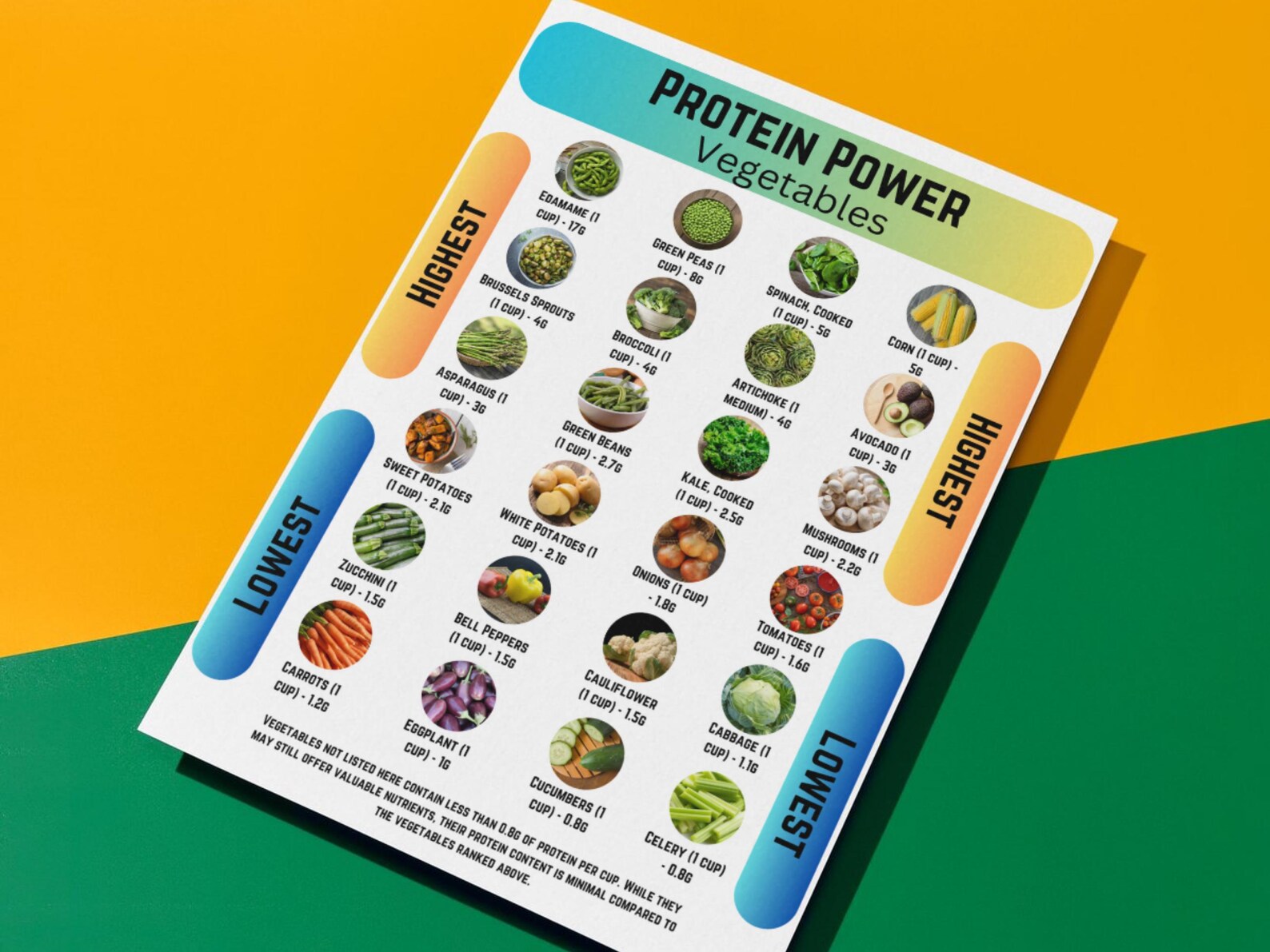 High Protein Vegetable Food Chart Printable, Digital Vegetable Protein ...