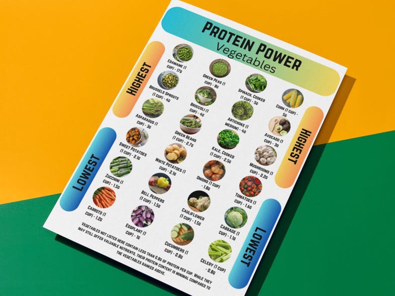 High Protein Vegetable Food Chart Printable, Digital Vegetable Protein ...