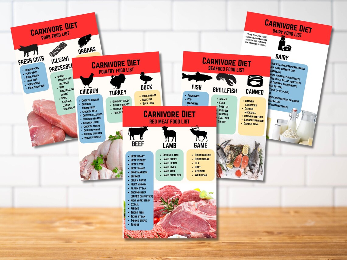 Carnivore Diet Food List, Printable Food Charts for Carnivore Diet Plan ...