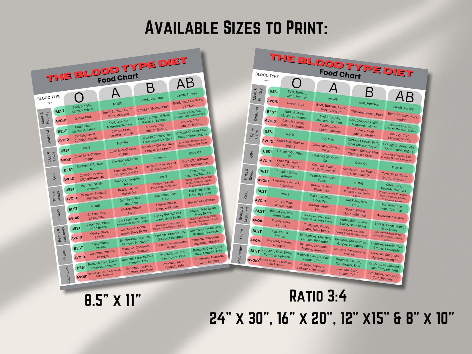 Blood Type Diet Food Chart, Best and Worst Foods for Each Blood Type ...