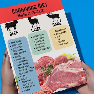 Carnivore Diet Food List, Printable Food Charts for Carnivore Diet Plan ...