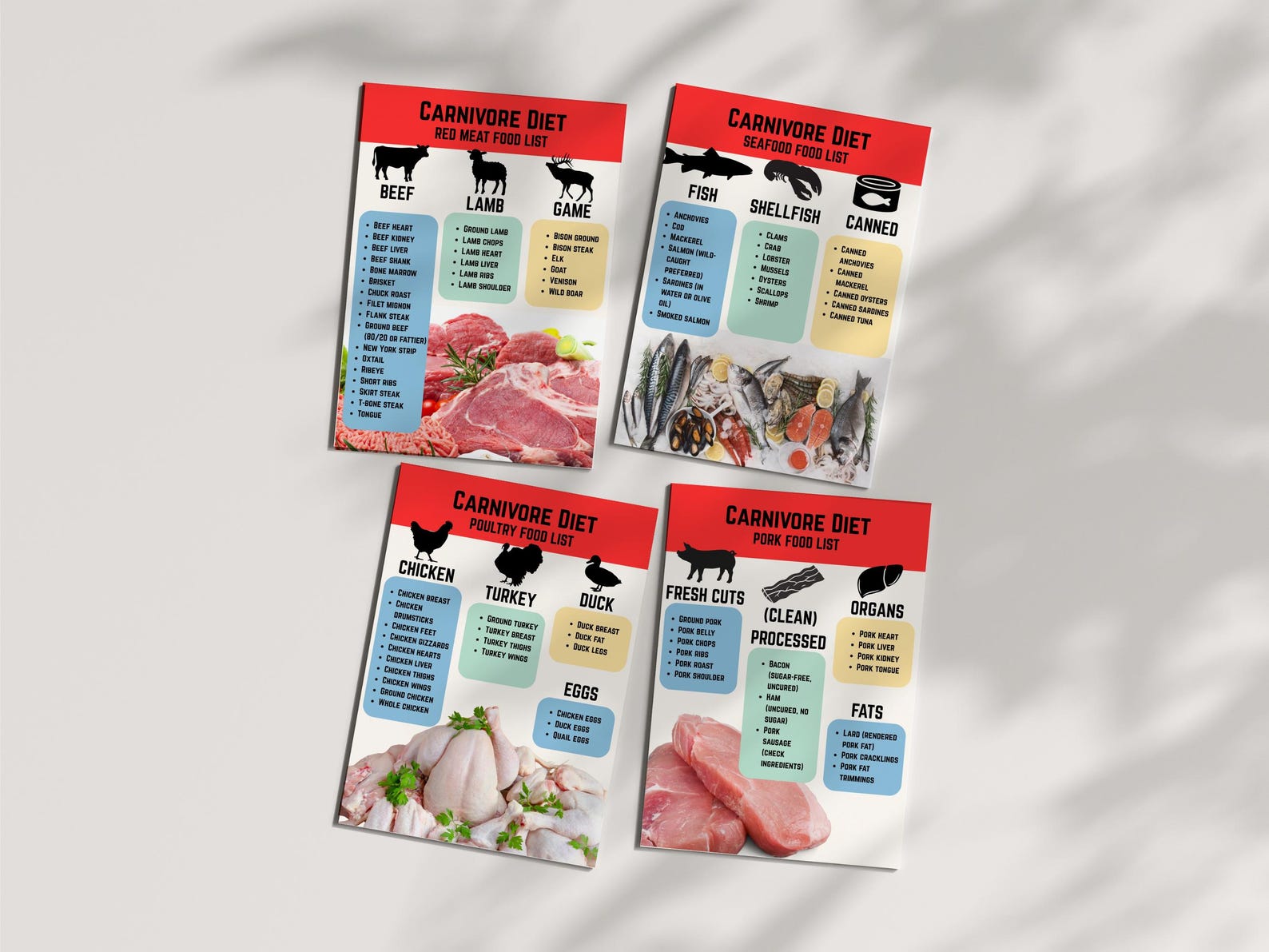 Carnivore Diet Food List, Printable Food Charts for Carnivore Diet Plan ...