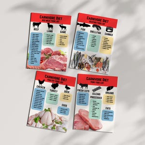 Carnivore Diet Food List, Printable Food Charts for Carnivore Diet Plan ...
