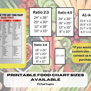 Macros Food Chart Blood Type B, Printable Food List for Blood Type B ...