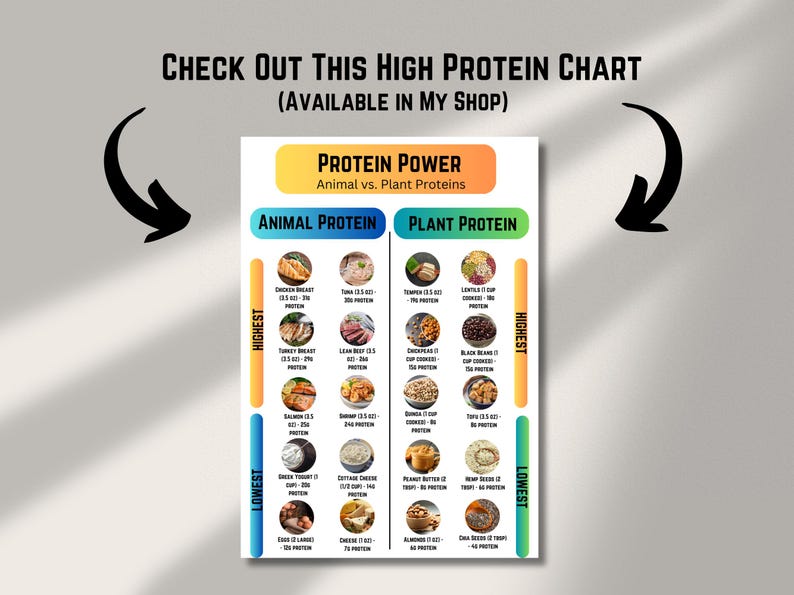 High Protein Vegetable Food Chart Printable, Digital Vegetable Protein ...