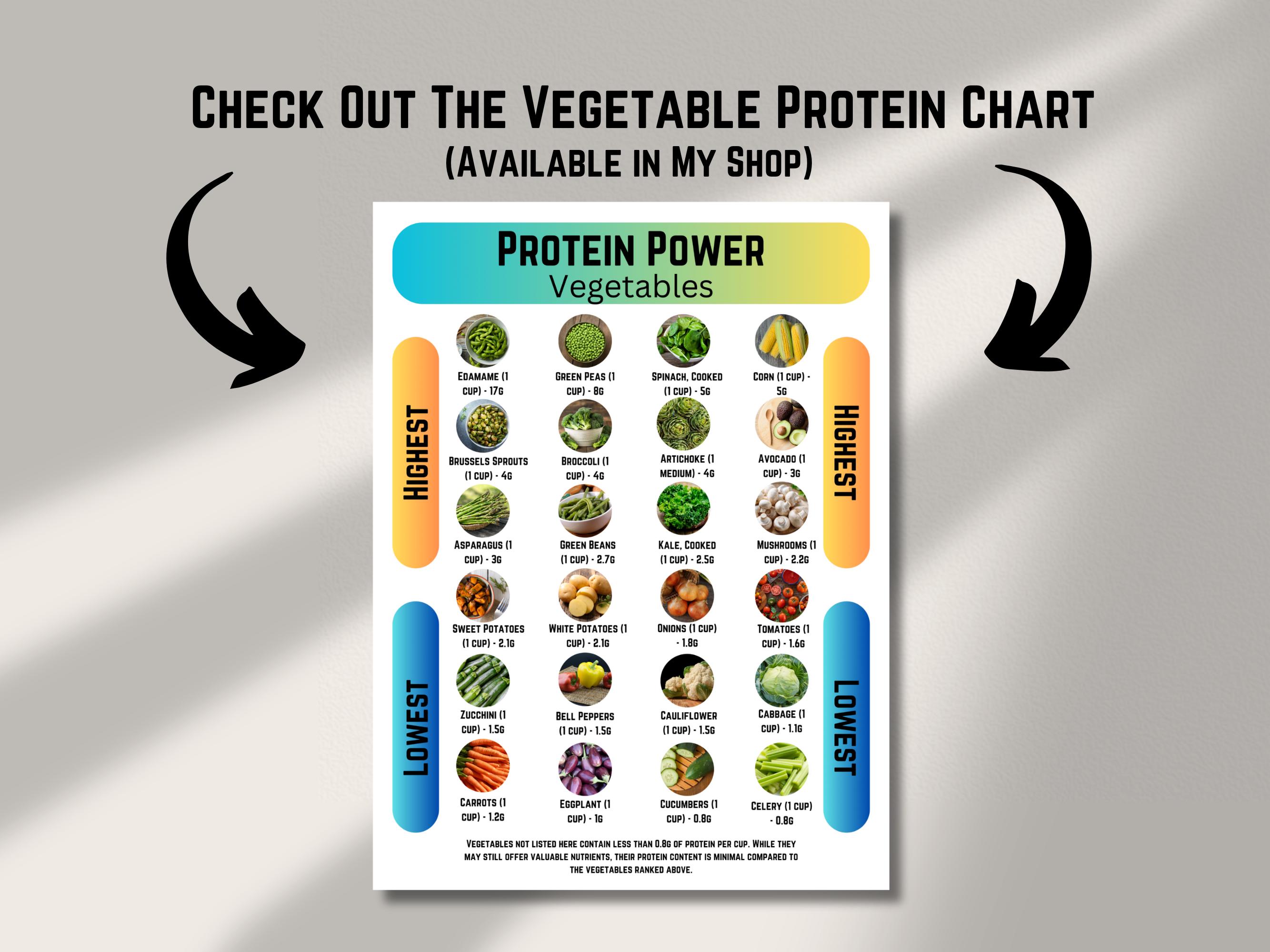 High Protein Food Chart Printable, Digital Protein Chart Animal Protein ...