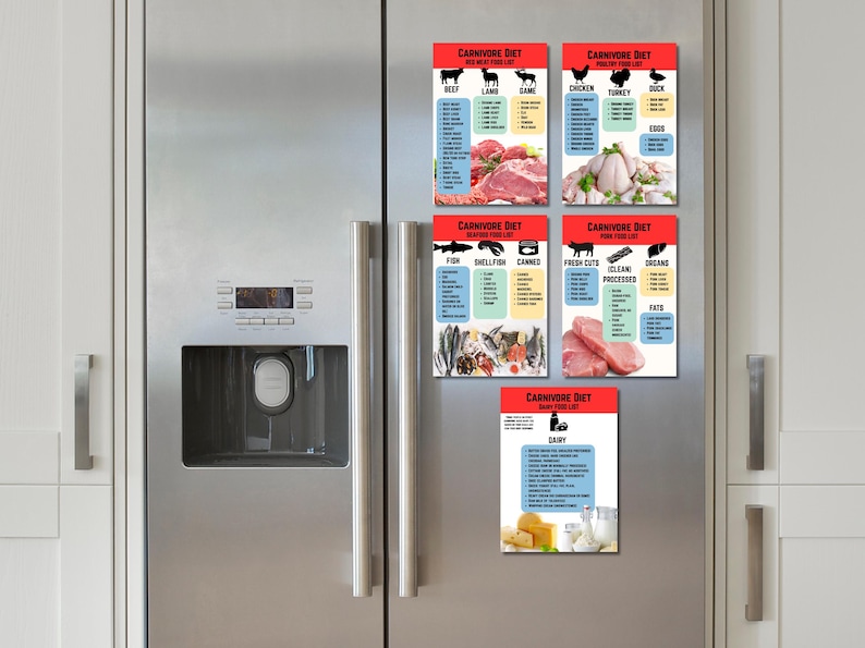 Carnivore Diet Food List, Printable Food Charts for Carnivore Diet Plan ...