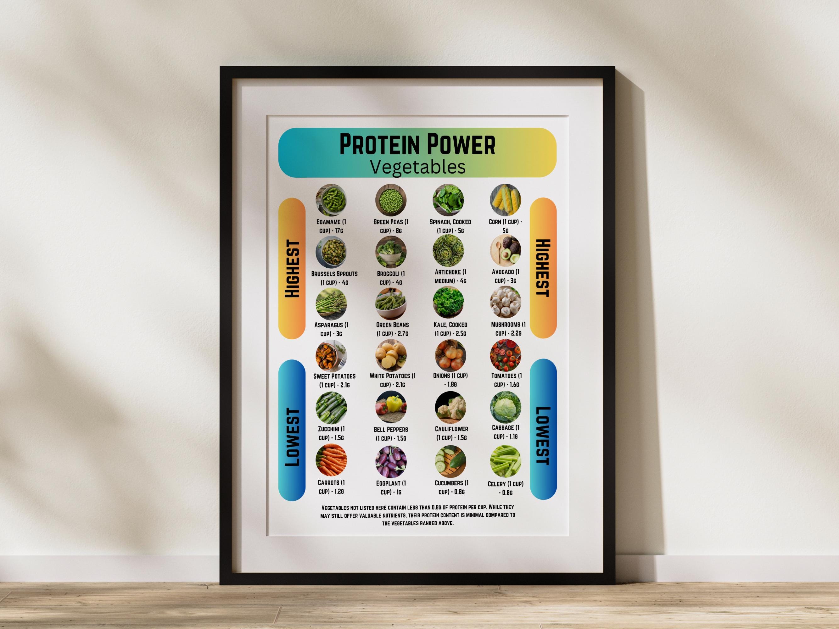 High Protein Vegetable Food Chart Printable, Digital Vegetable Protein ...