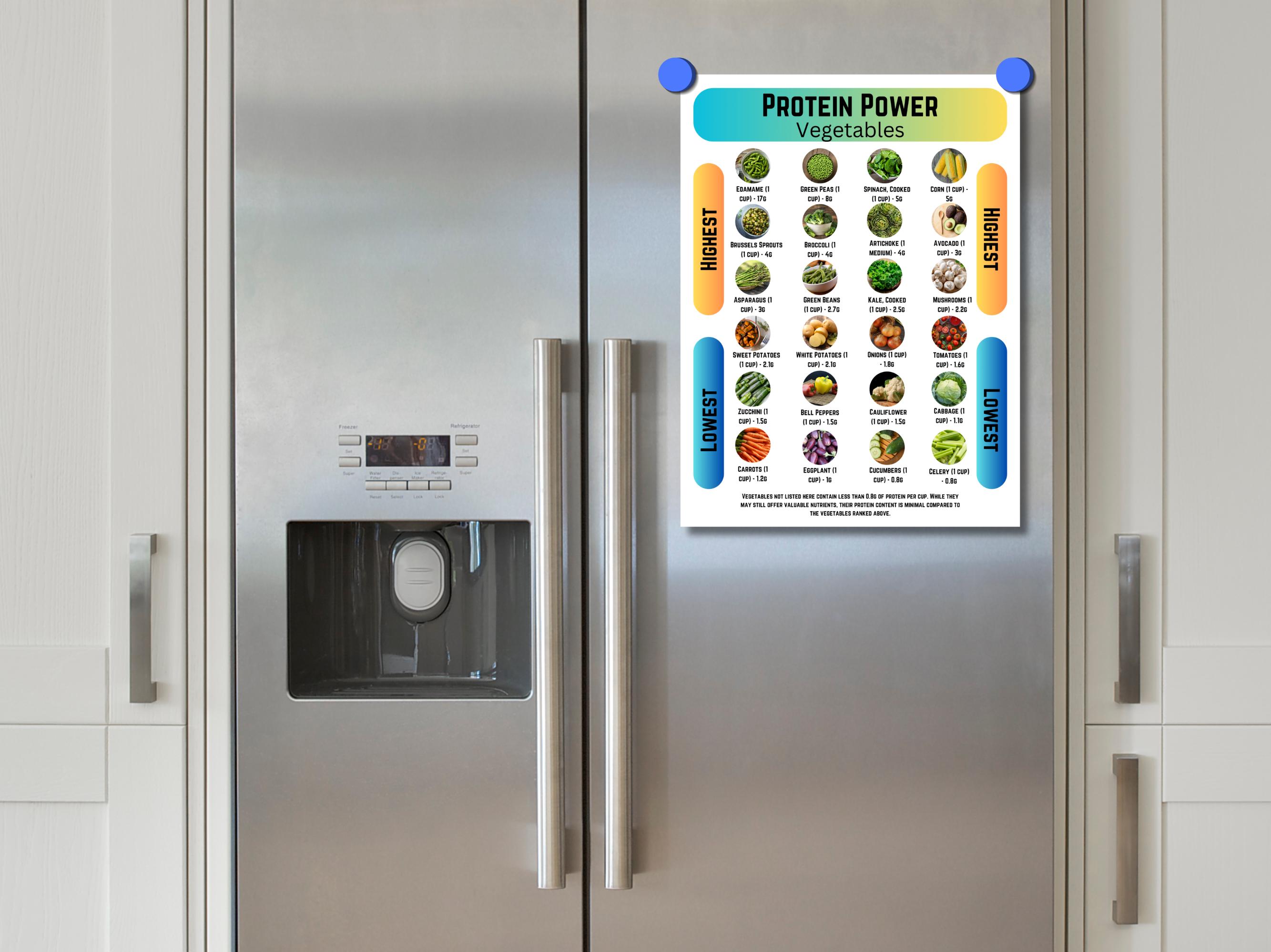 High Protein Vegetable Food Chart Printable, Digital Vegetable Protein ...