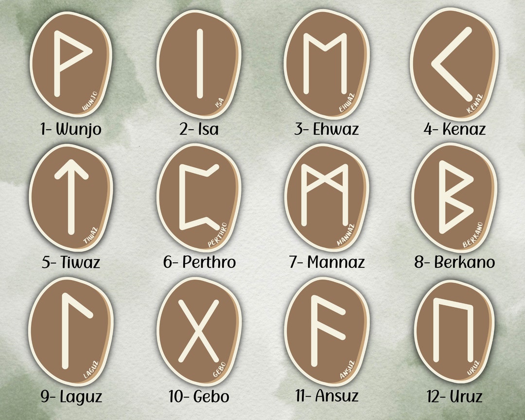 Rune Stone Sticker Elder Futhark Runes Divination Stickers Laptop ...