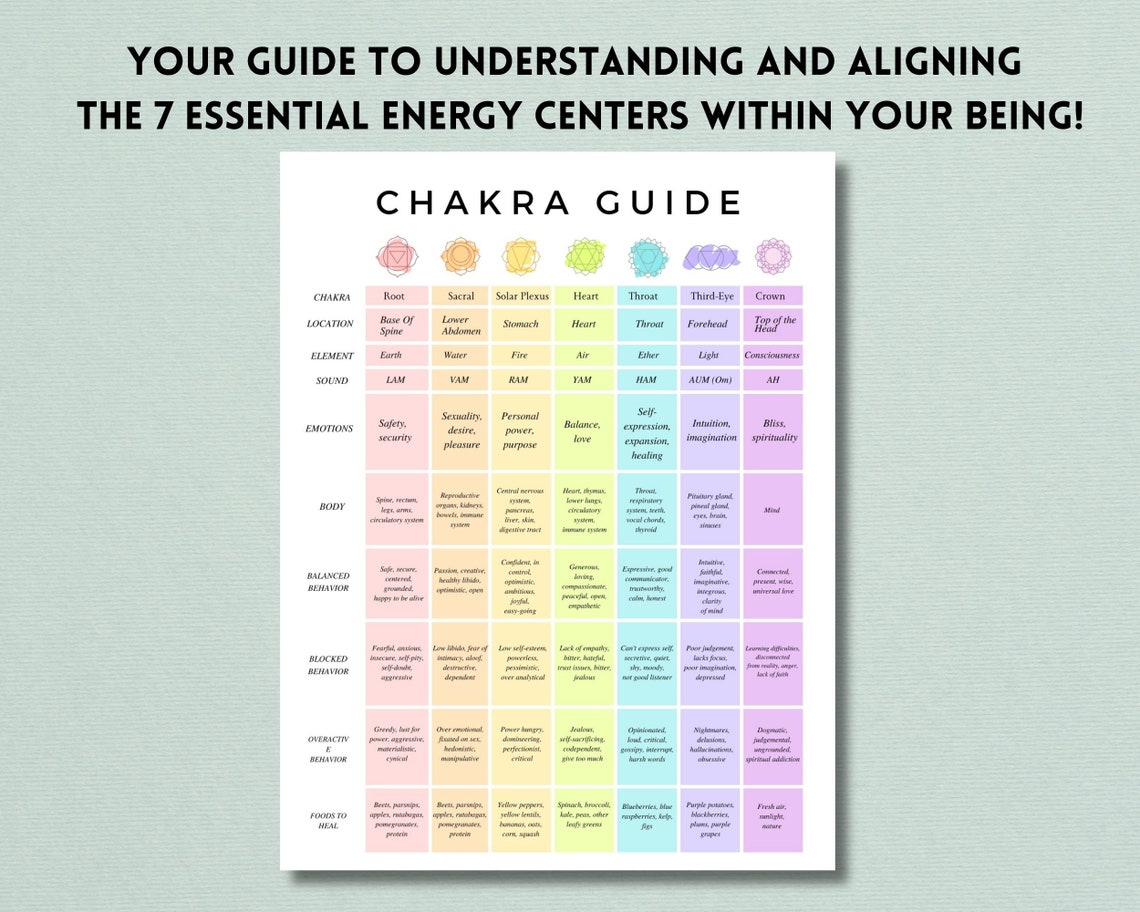 Chakra Printable, Chakra Chart, Chakra Decor, Chakra Poster, Chakra ...