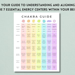 Chakra Printable, Chakra Chart, Chakra Decor, Chakra Poster, Chakra Print Art, Chakra Cheat ...
