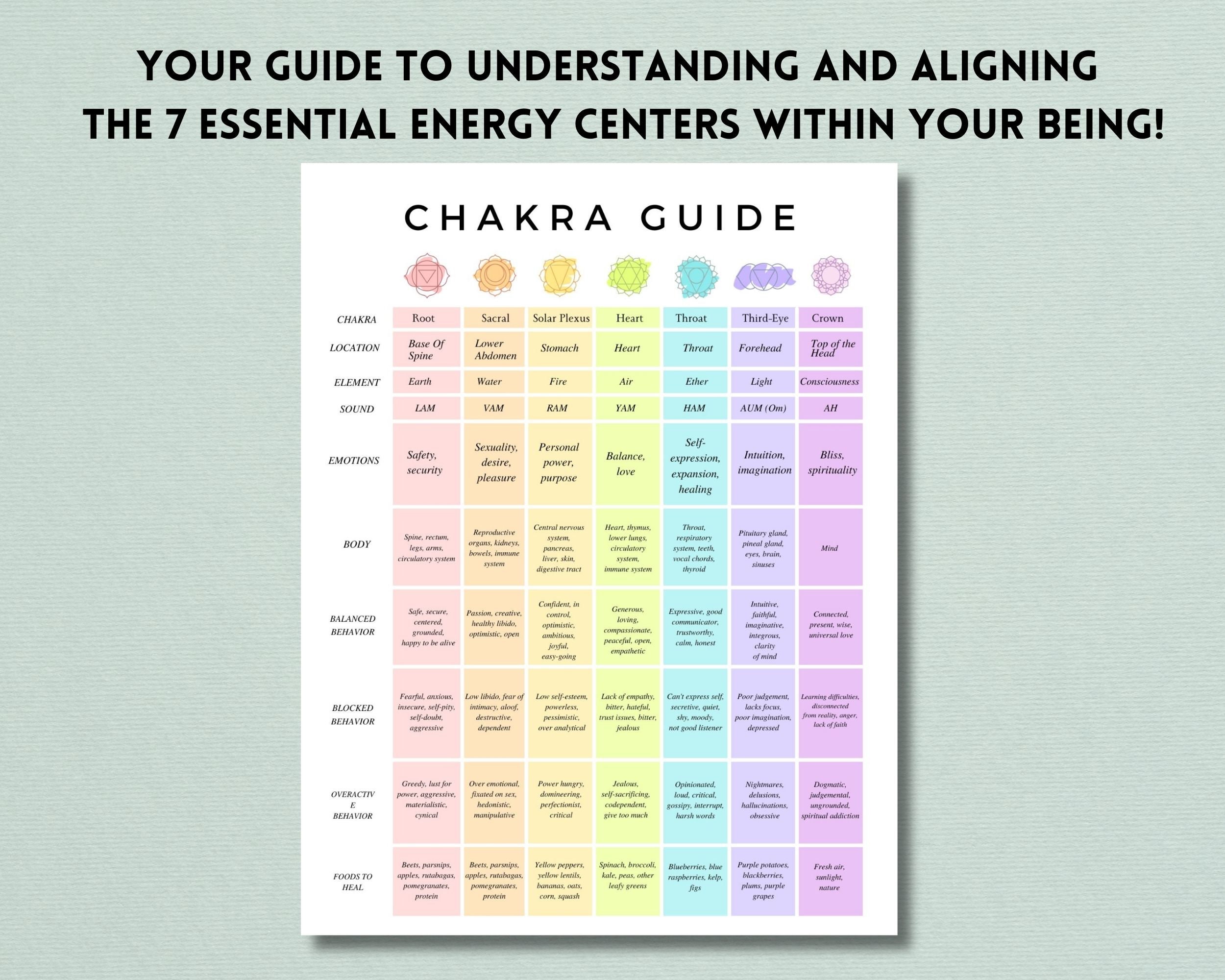 Chakra Printable, Chakra Chart, Chakra Decor, Chakra Poster, Chakra ...
