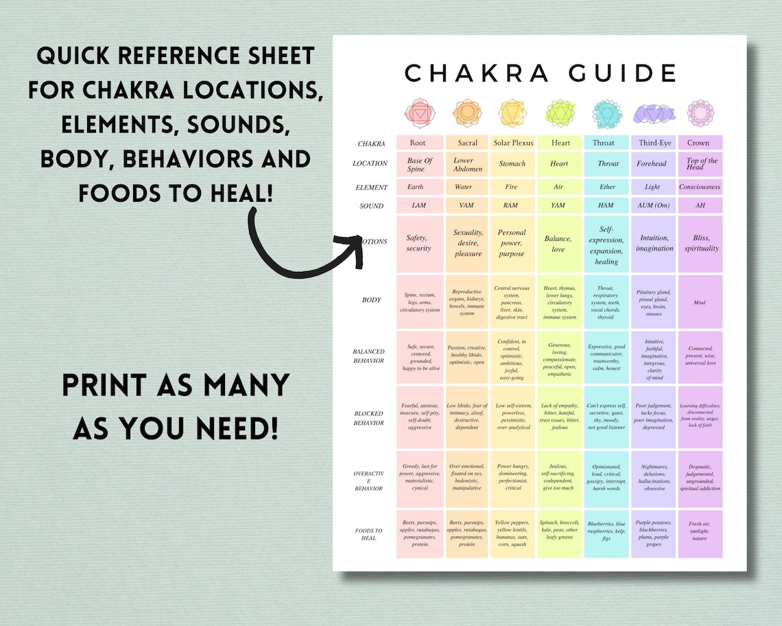 Chakra Printable, Chakra Chart, Chakra Decor, Chakra Poster, Chakra ...