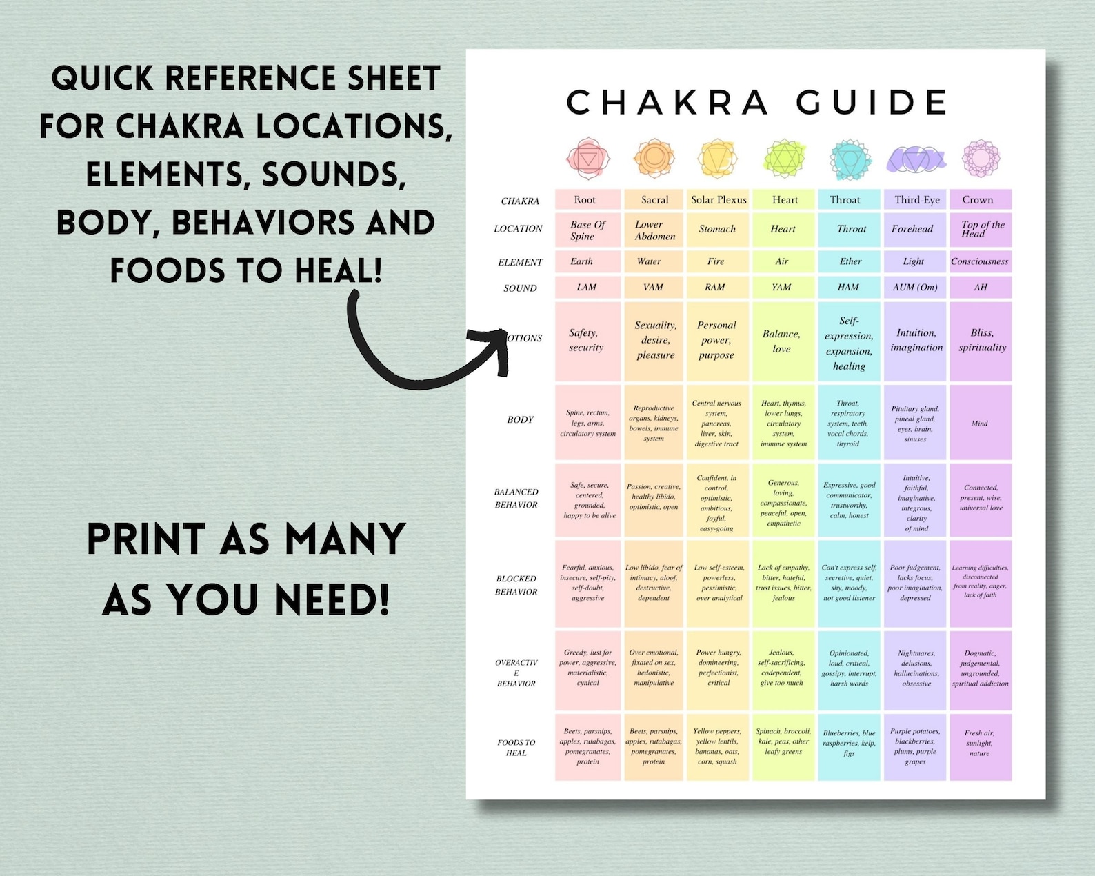 Chakra Printable, Chakra Chart, Chakra Decor, Chakra Poster, Chakra ...
