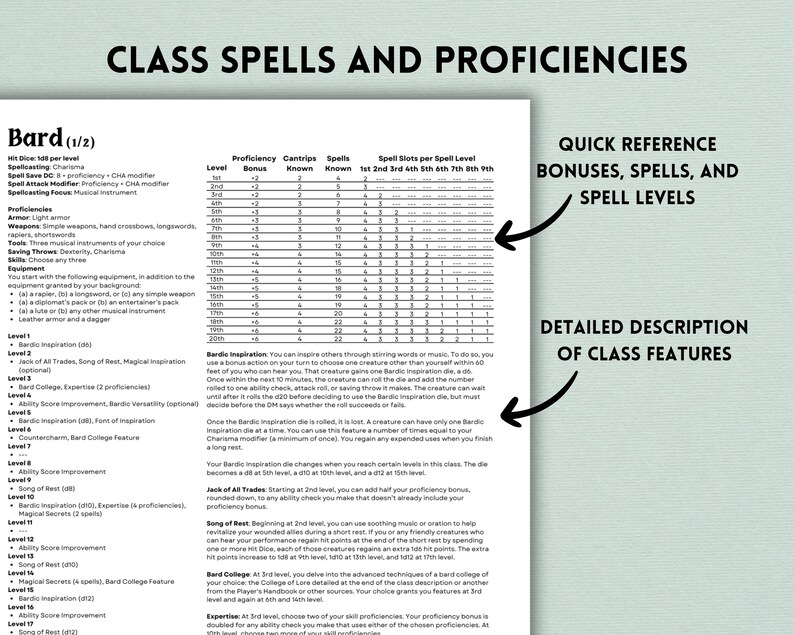 Dnd Class Reference Sheets, Dnd 5e, Dnd Classes, Races and Subclasses ...