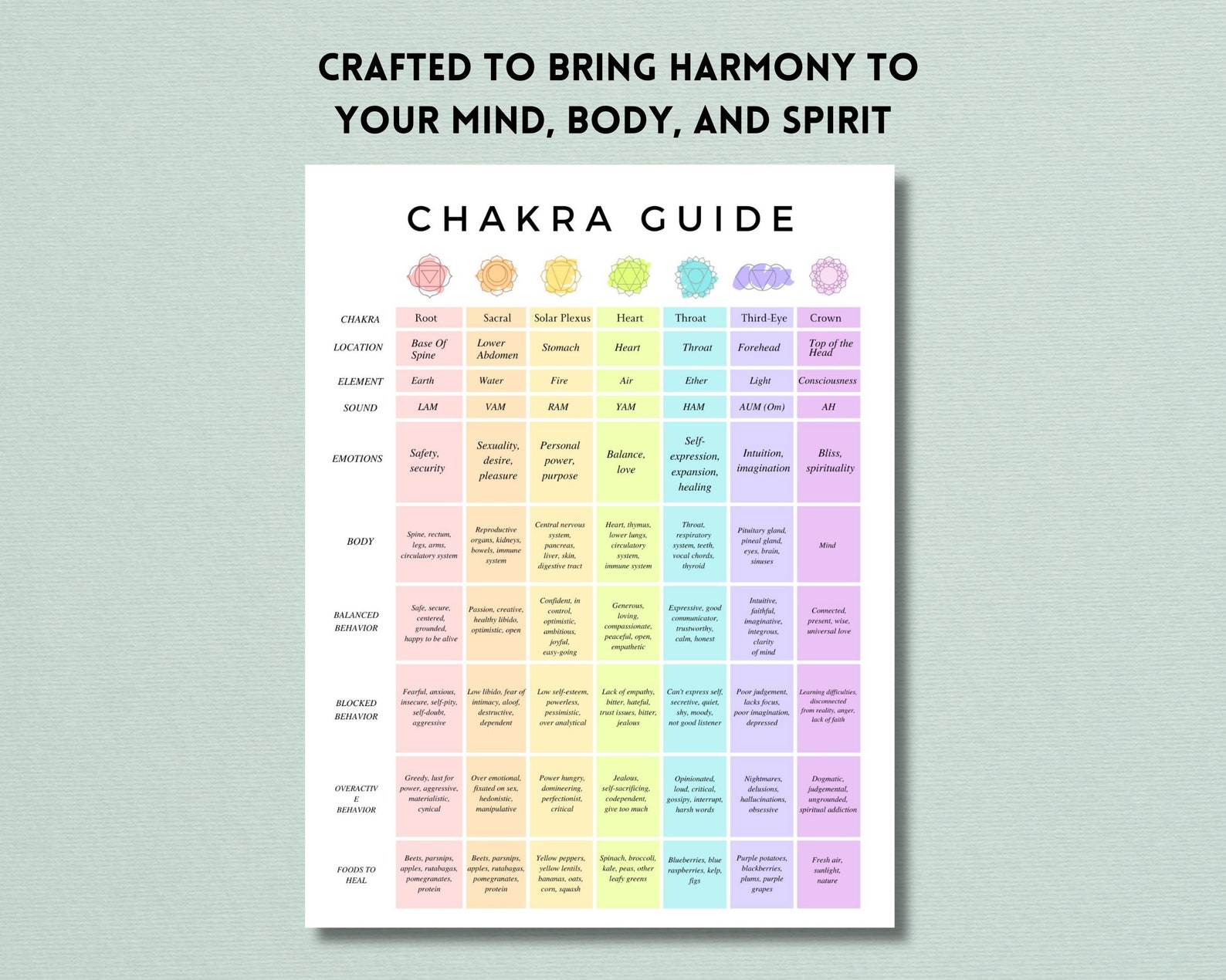 Chakra Printable, Chakra Chart, Chakra Decor, Chakra Poster, Chakra ...