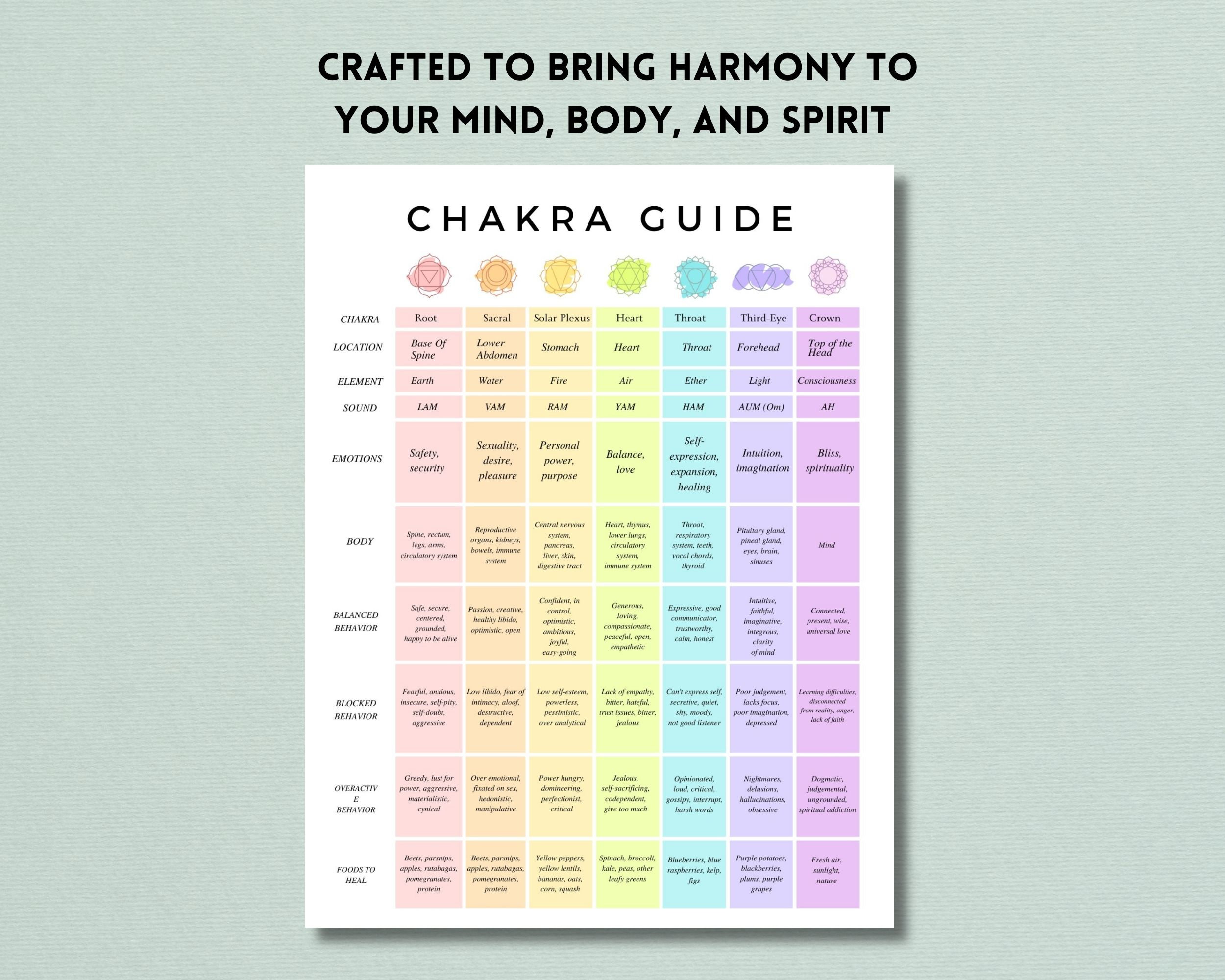 Chakra Printable, Chakra Chart, Chakra Decor, Chakra Poster, Chakra ...