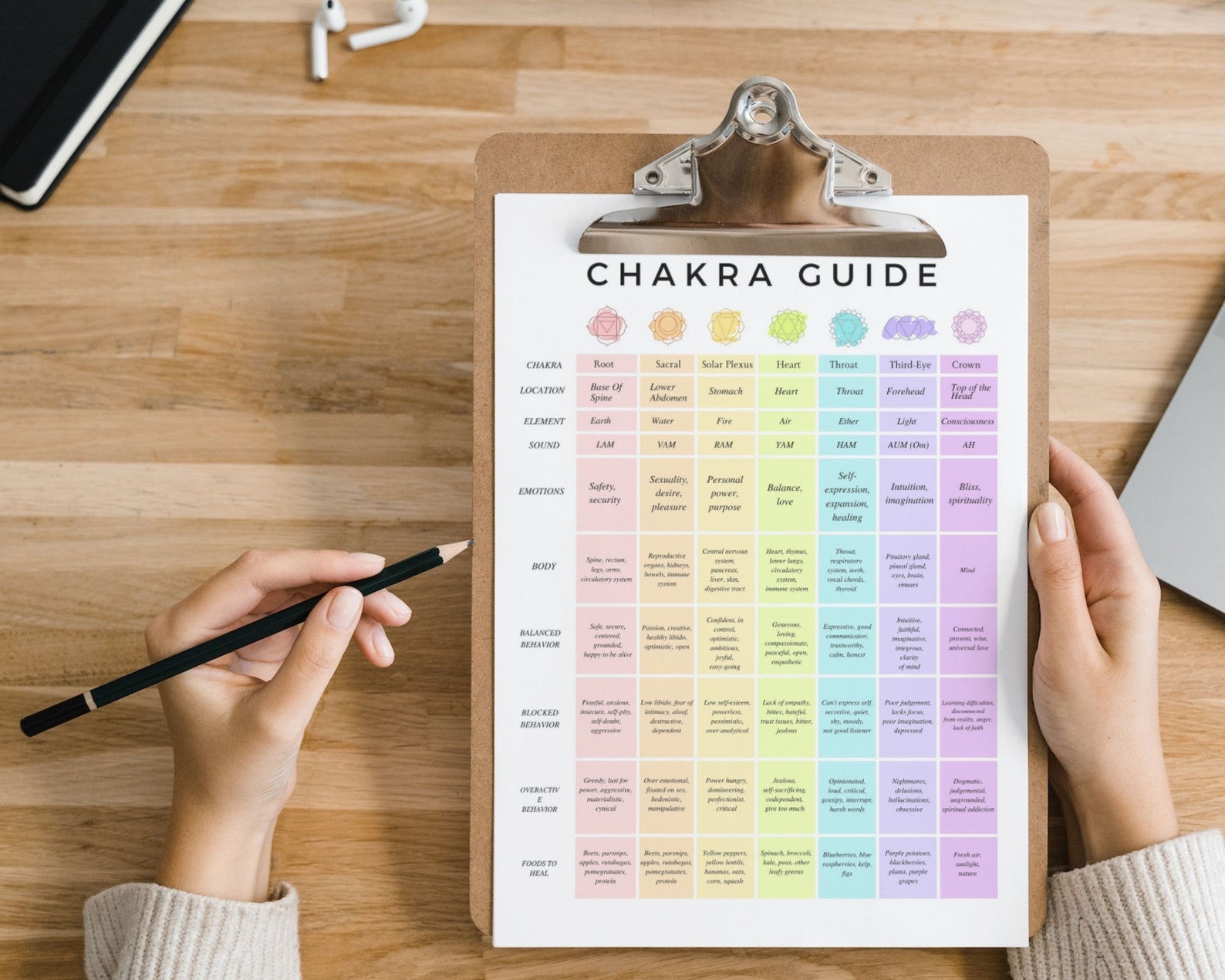 Chakra Printable, Chakra Chart, Chakra Decor, Chakra Poster, Chakra ...