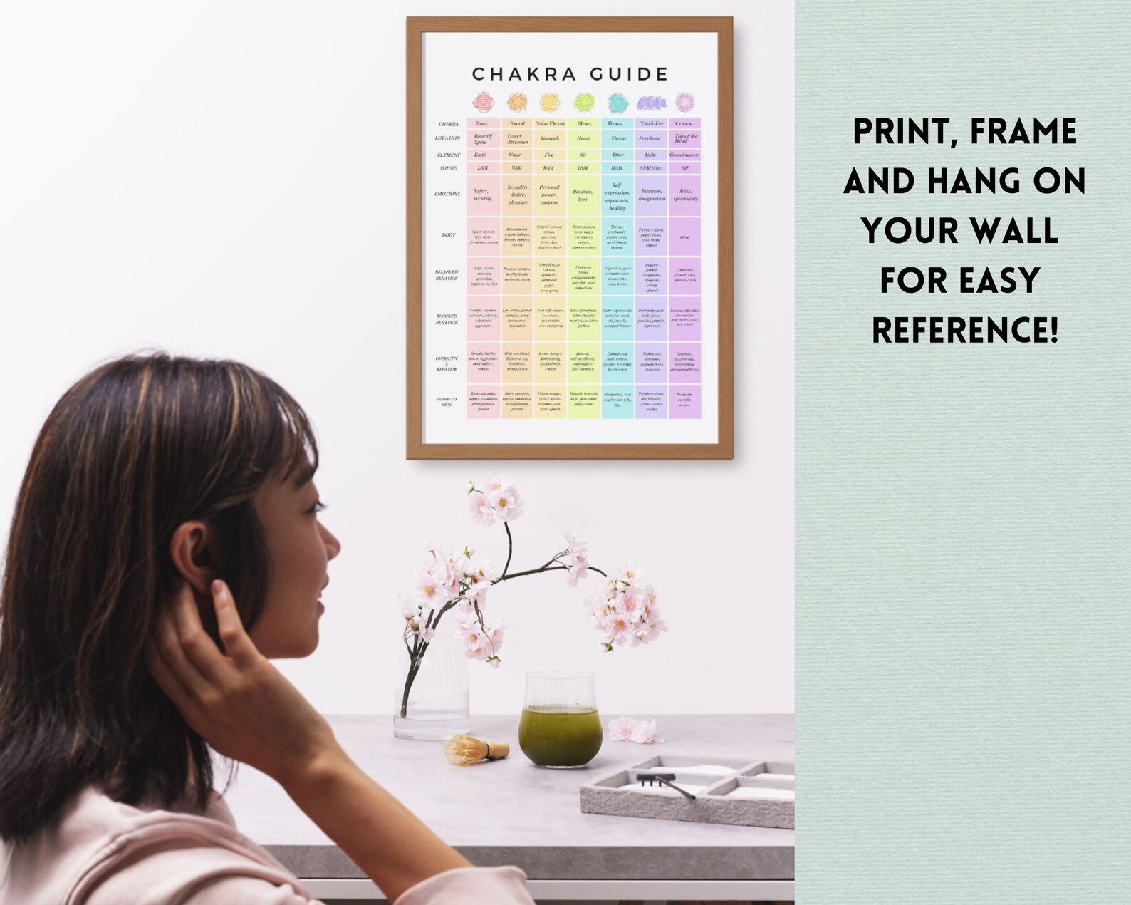 Chakra Printable, Chakra Chart, Chakra Decor, Chakra Poster, Chakra Print Art, Chakra Cheat ...