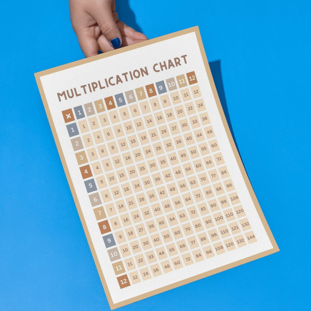 Multiplication Poster Maths Poster Times Tables Print 1-10 - Etsy