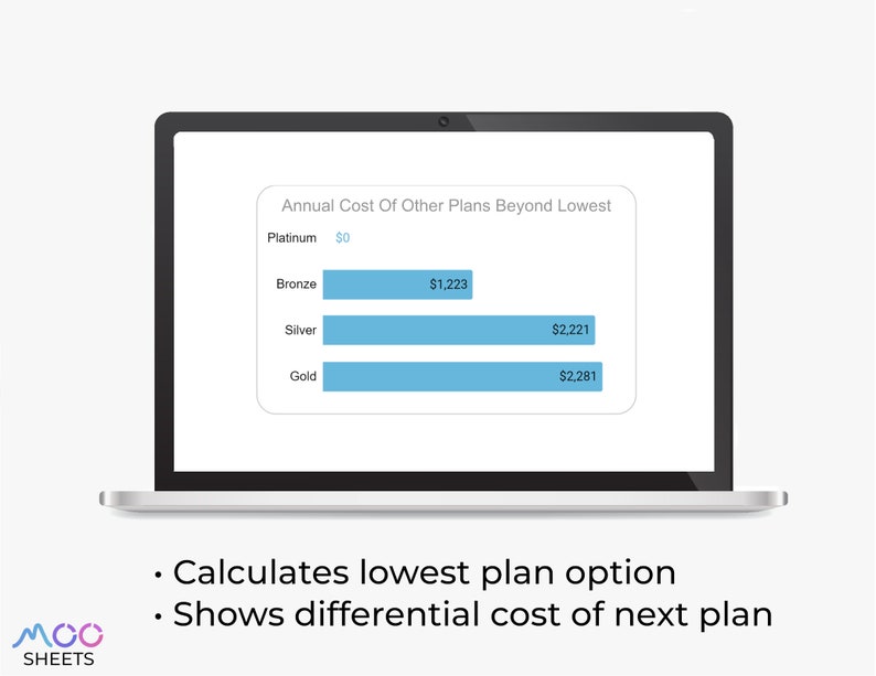 Ultimate Medical Plan Comparison Spreadsheet for Google Sheets, Medical ...