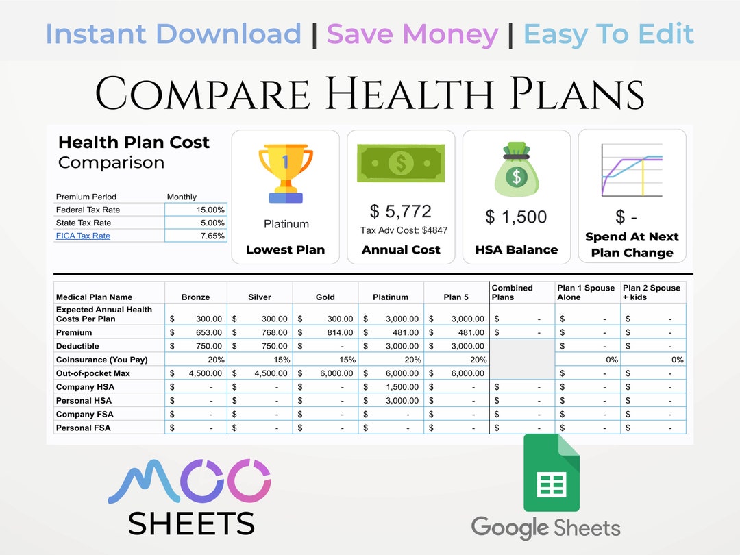 Ultimate Medical Plan Comparison Spreadsheet for Google Sheets, Medical Plan Template, Financial ...