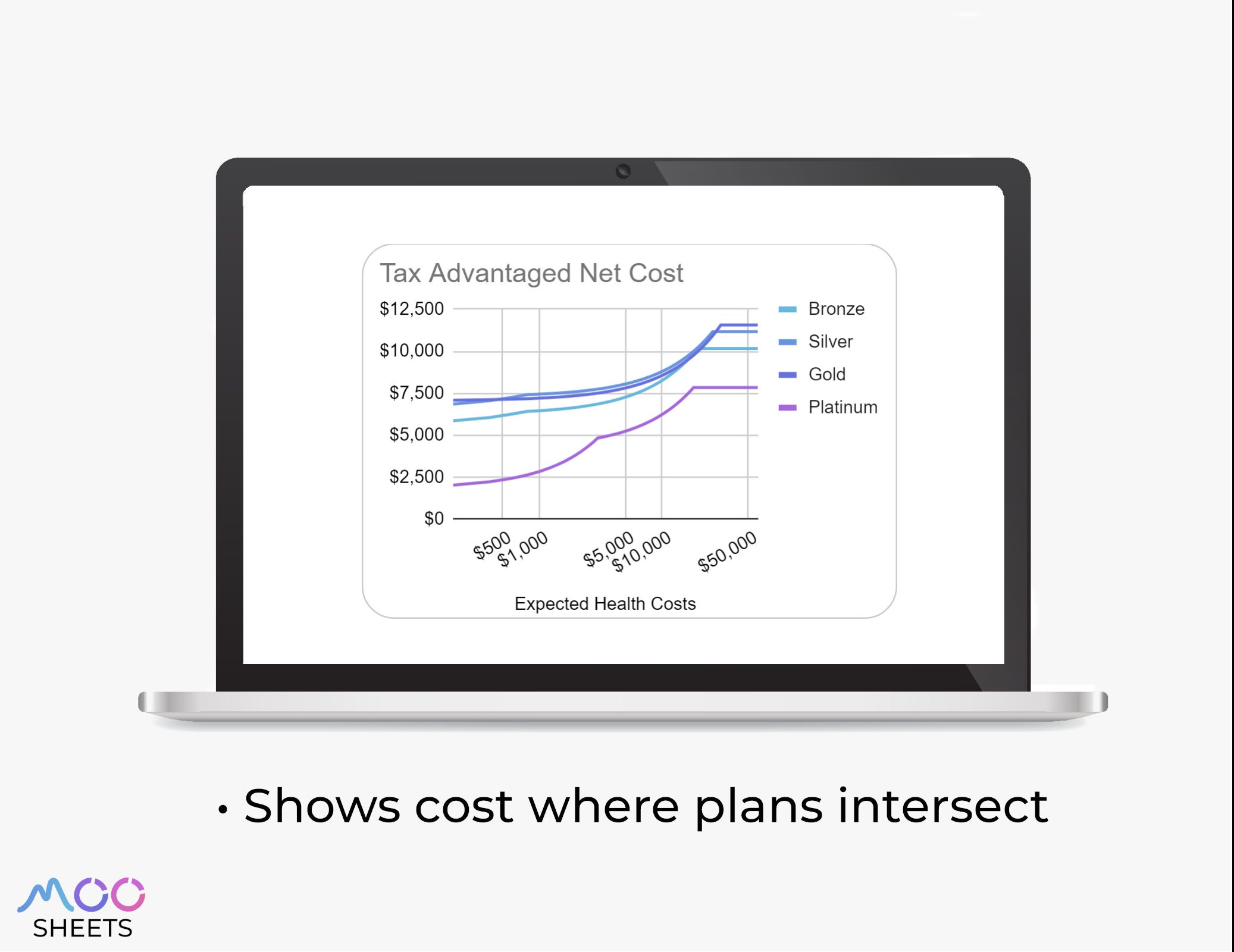Ultimate Medical Plan Comparison Spreadsheet for Google Sheets, Medical ...
