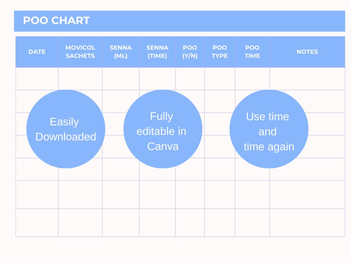 Poo Tracker, Printable Chart, Bowel Movements, Constipation, Movicol - Etsy