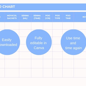 Poo Tracker, Printable Chart, Bowel Movements, Constipation, Movicol - Etsy
