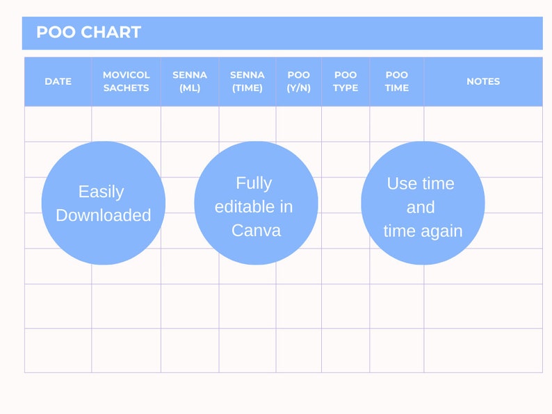 Poo Tracker, Printable Chart, Bowel Movements, Constipation, Movicol - Etsy