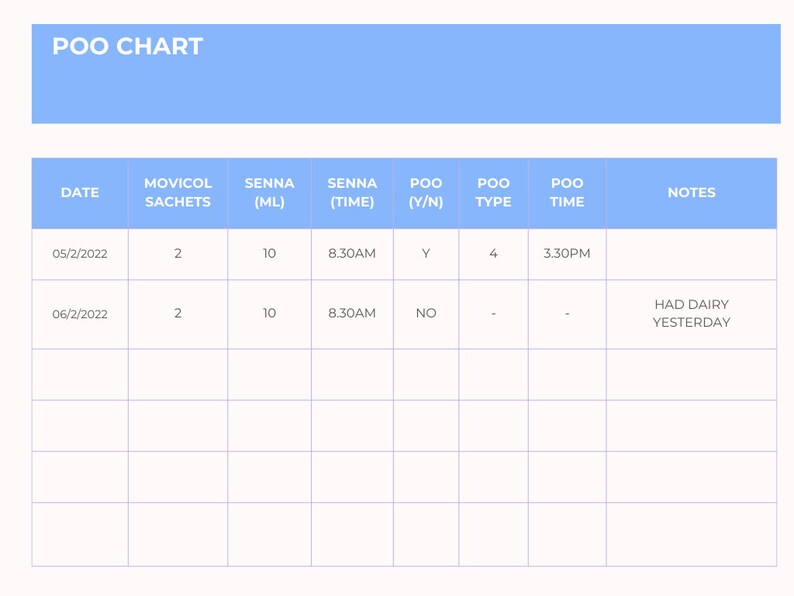 Poo Tracker, Printable Chart, Bowel Movements, Constipation, Movicol - Etsy