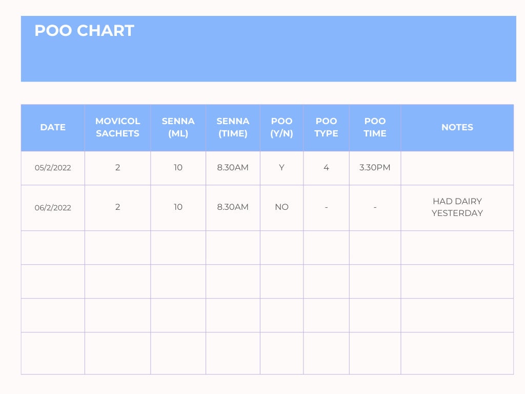 Poo Tracker, Printable Chart, Bowel Movements, Constipation, Movicol - Etsy