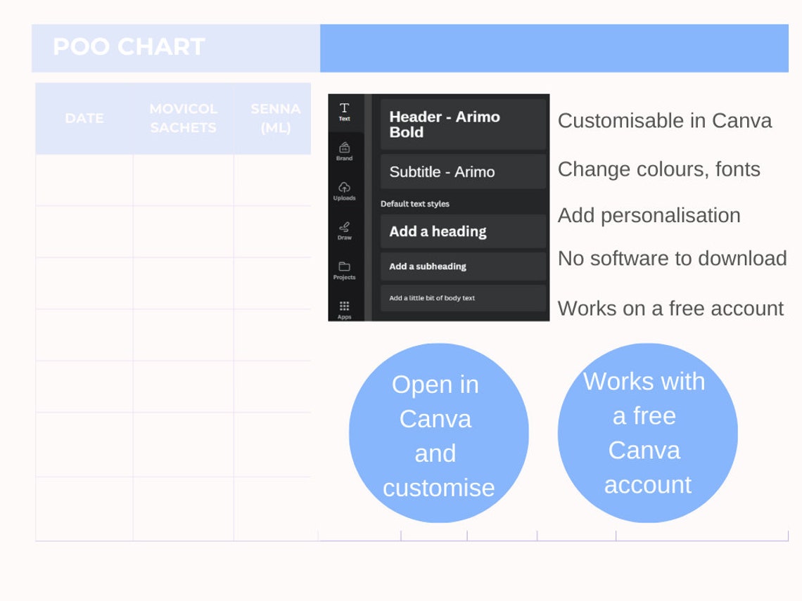 Poo Tracker, Printable Chart, Bowel Movements, Constipation, Movicol - Etsy