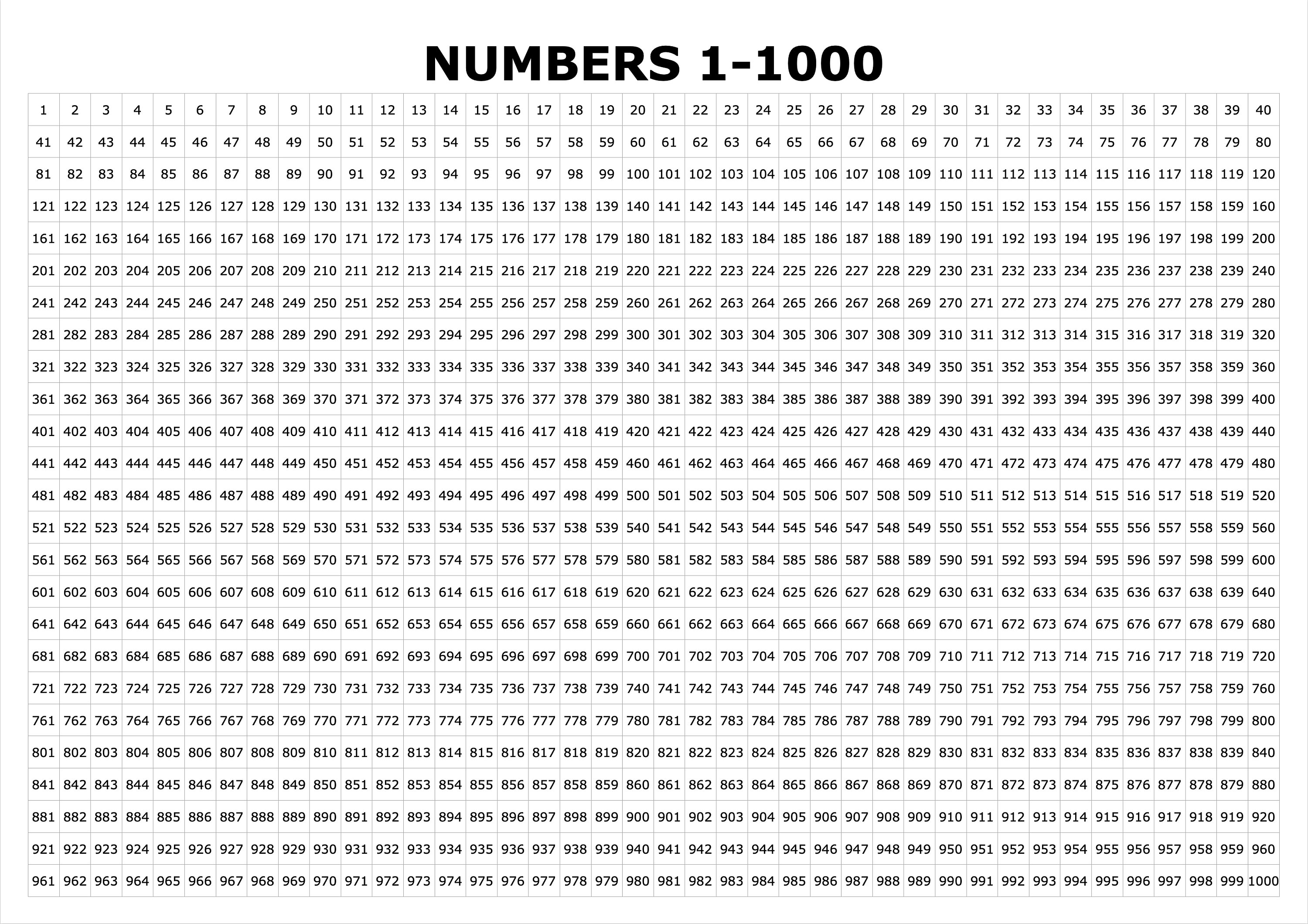 Numbers From 1 to 1000 A4 Printable Number Table Counting to 100 1000 ...