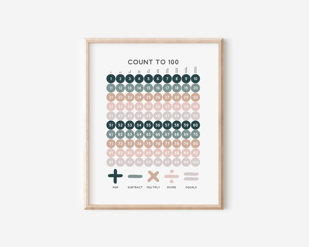 Count to 100 Poster | Numbers | Educational | Numbers 1-100 | Classroom ...